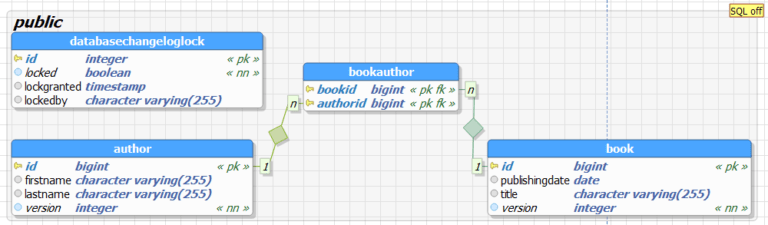 Version-Based Database Migration With Liquibase - Getting Started