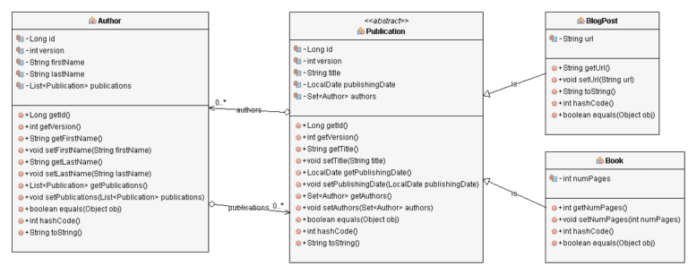 Hibernate Tips How To Select A Subclass From An Inheritance Hierarchy 7463