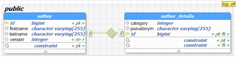 Hibernate Tips: How to map an entity to multiple tables Hibernate Tips: How to map an entity to multiple tables