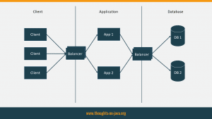 Update your Database Schema Without Downtime