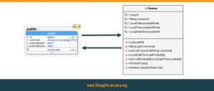 Hibernate Tips: Map 1 Entity Attribute to 2 Columns