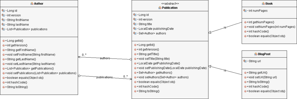 Hibernate Tips: How to Customize a Constructor Expression for Different ...