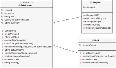 Hibernate Tips: How to override column mappings of a superclass
