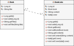 Mapping BLOBs and CLOBs with Hibernate and JPA
