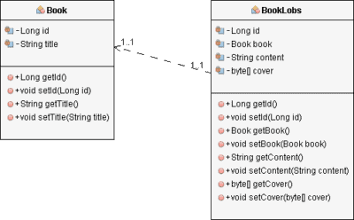 Mapping BLOBs and CLOBs with Hibernate and JPA