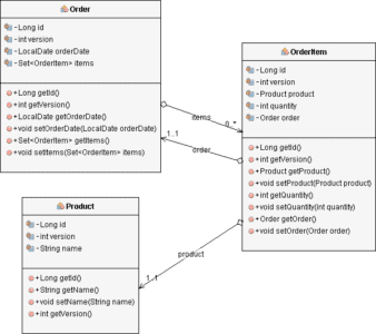 The Builder Pattern - How to use it with Hibernate