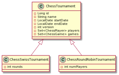 @DiscriminatorFormular - Modeling Single Table Inheritance Without a Discriminator
