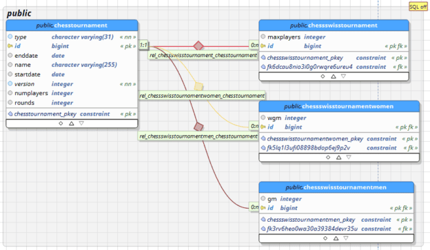 Mixing Inheritance Mapping Strategies with Hibernate
