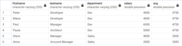 Using Window Functions with Hibernate 5 & 6